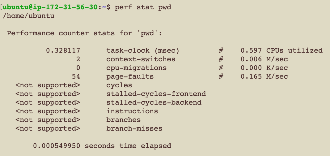 Linux 效能工具 - Advanced · jyt0532's Blog